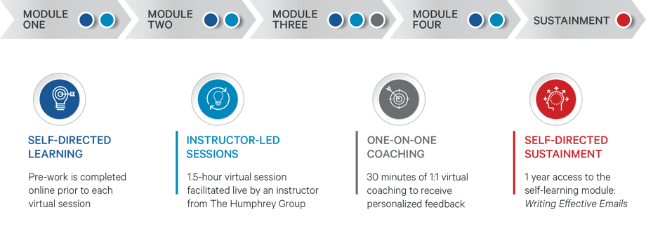 Speaking as a Leader | Leadership Communications Training Program